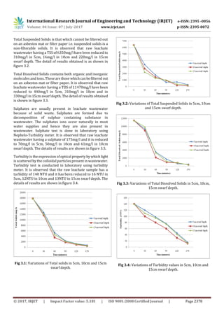 Study on Treatment of Municipal Solid Waste Landfill Leachate by Fenton Process | PDF