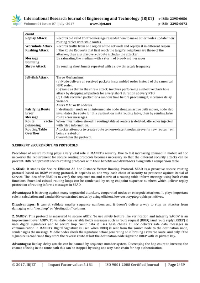 A Review On Various Security Attacks In Mobile Adhoc Network Pdf