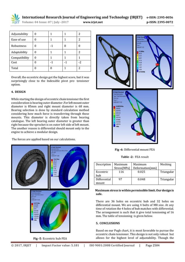 Design of chain tensioner for FSAE car | PDF | Performance Cars | Auto Type