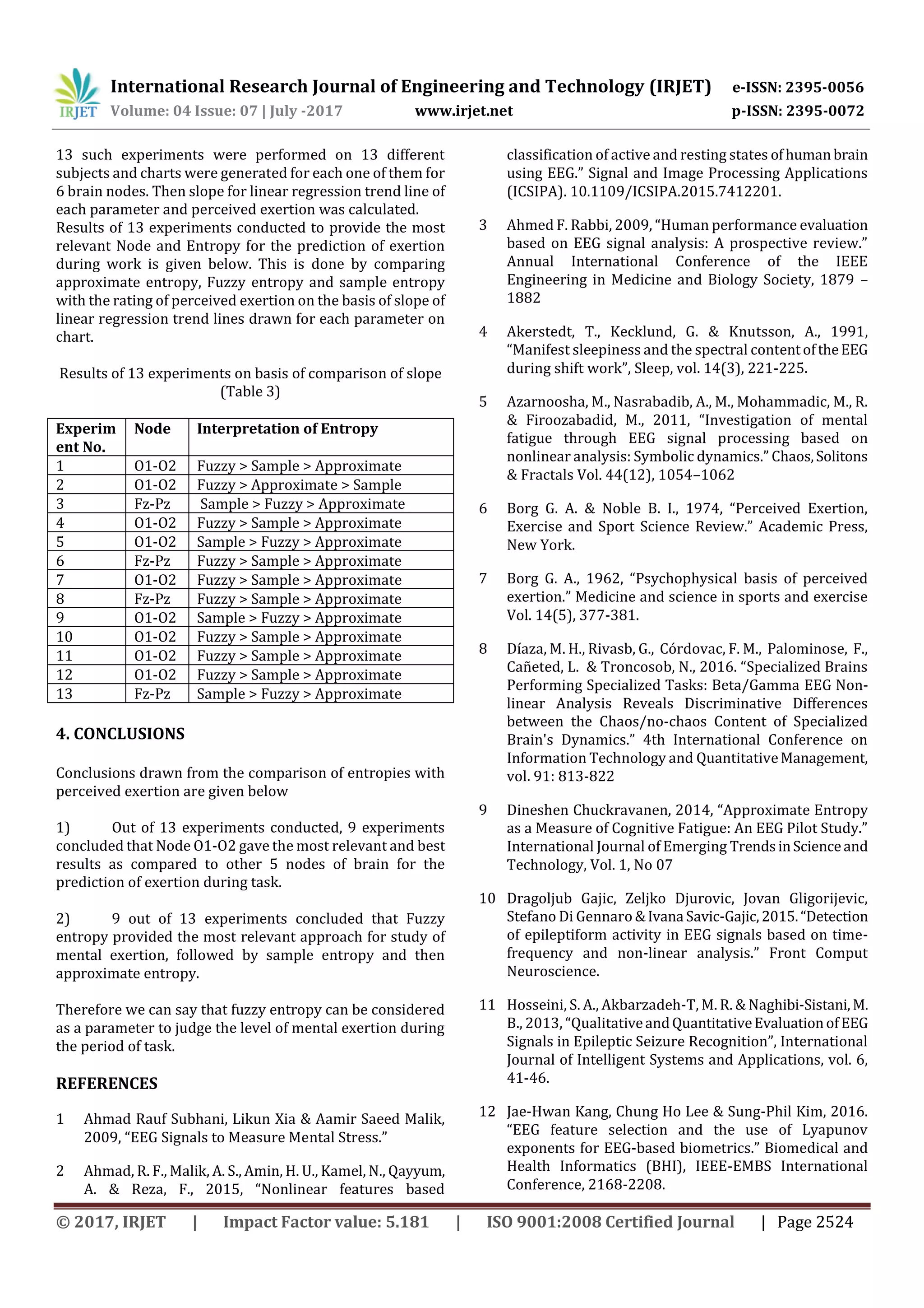 Quantification and Comparison of Different Non-Linear Techniques of EEG Signals | PDF