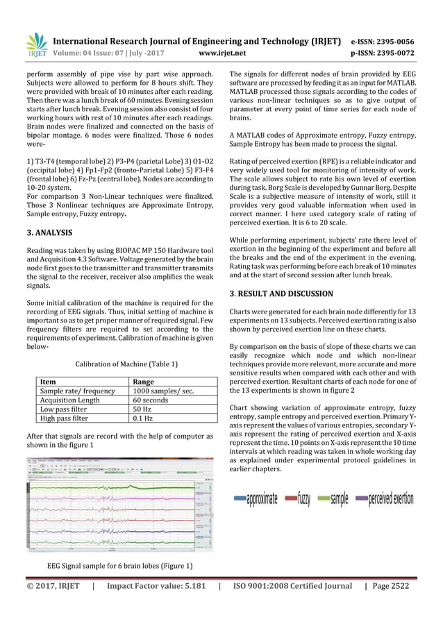 Quantification and Comparison of Different Non-Linear Techniques of EEG Signals | PDF
