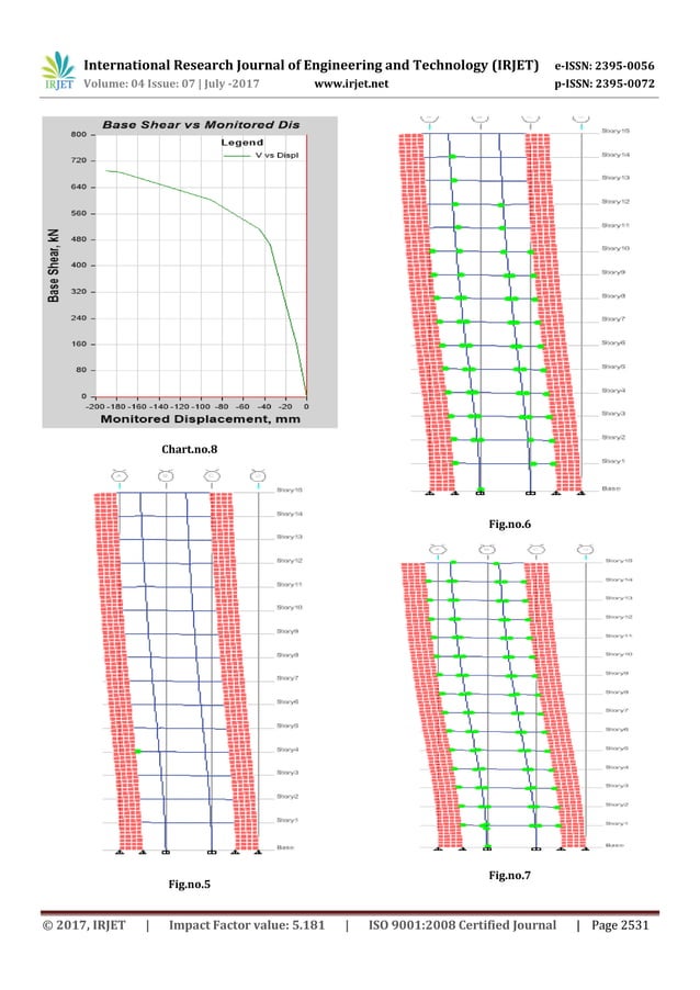 Non Linear Analysis of RCC Building with and Without Shear Wall | PDF | Computer Software and ...