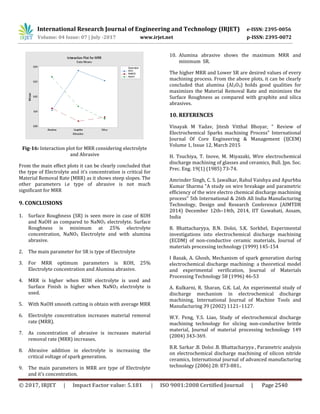 Machining of Borosilicate Glass with ECDM using Different Abrasives | PDF