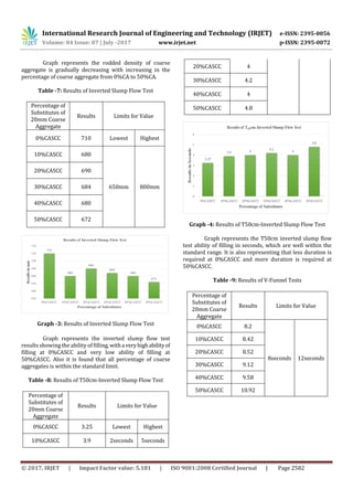 Experimental Investigation on Self Compacting Concrete by Introducing ...