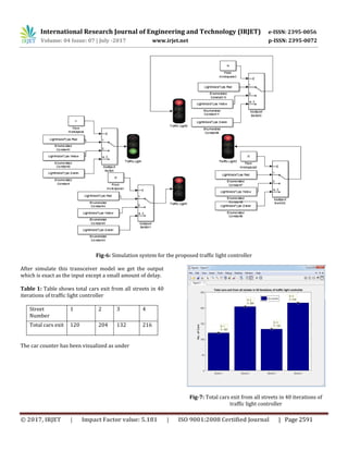 Traffic Lights Control System for Indian Cities using WSN and Fuzzy Control | PDF | Internet of ...