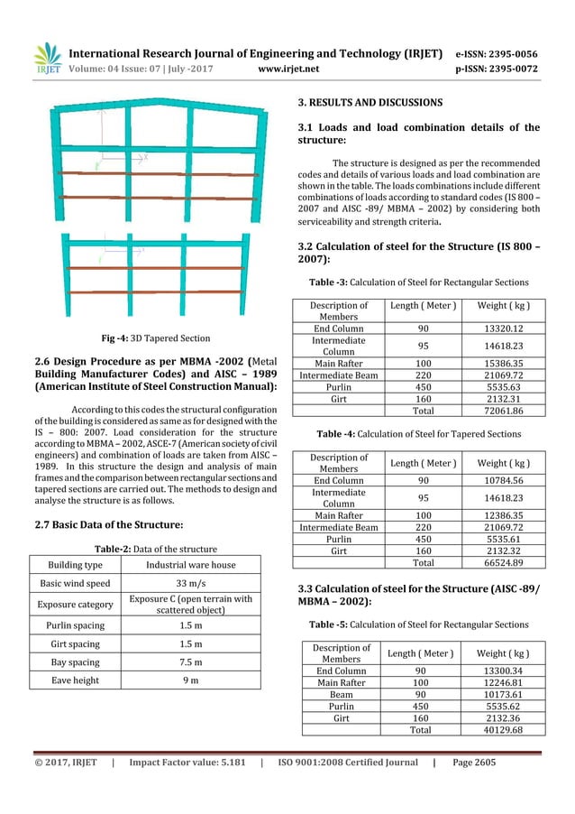 Comparative Study of Codal Provisions for Pre-Engineered Buildings | PDF