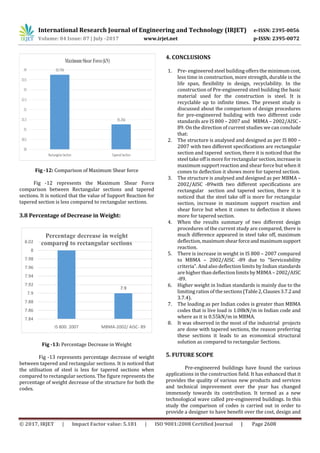 Comparative Study of Codal Provisions for Pre-Engineered Buildings | PDF