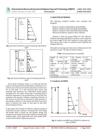 Effective Use of Shelves in Cantilever Retaining Walls | PDF
