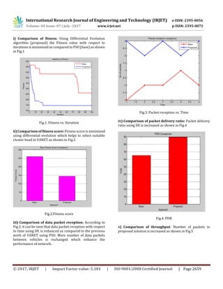 A Novel De Routing Scheme for Vehicular Ad-Hoc Network | PDF | Computer ...