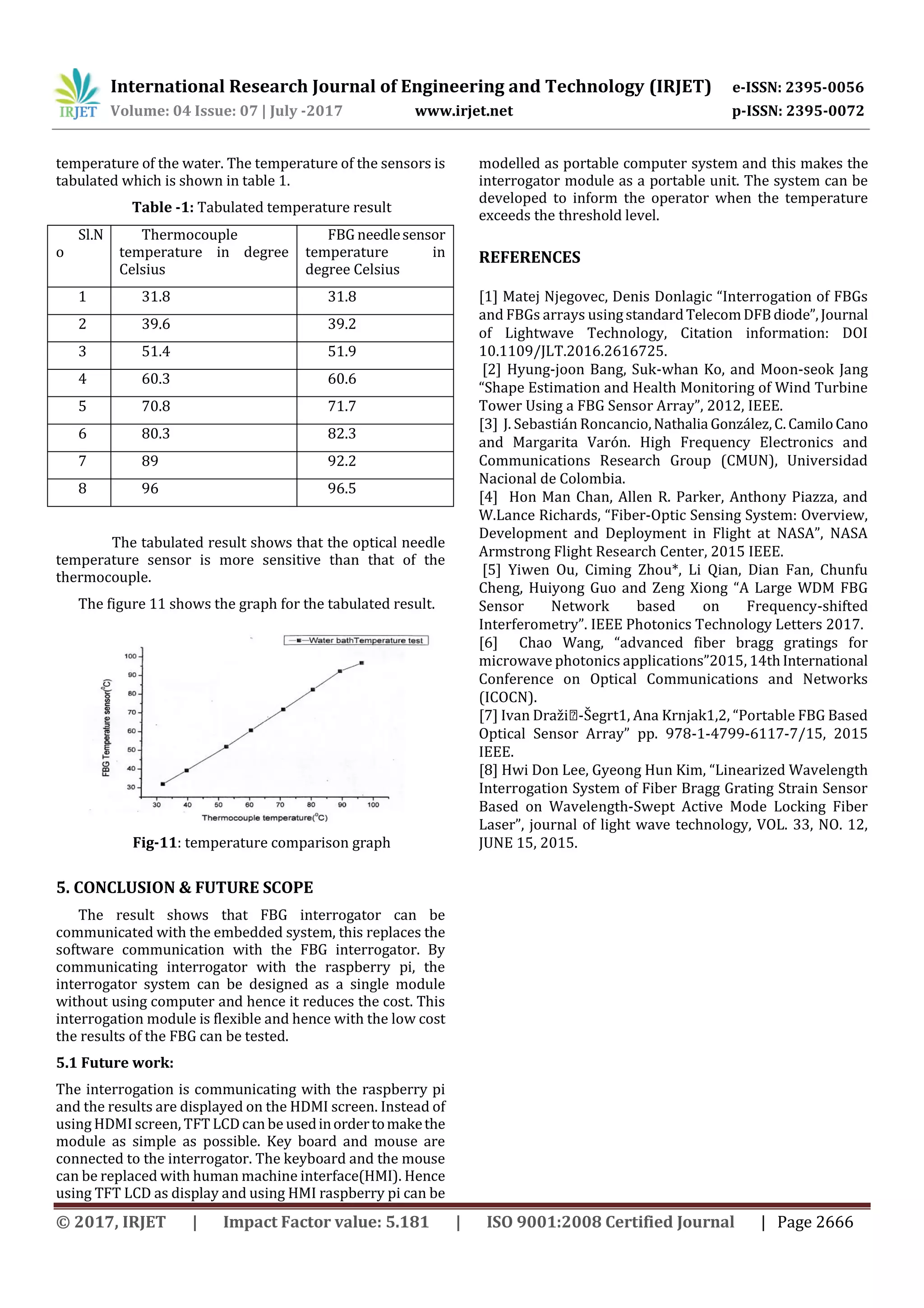 FBG Interrogator Communication with the Embedded System | PDF