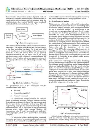 FBG Interrogator Communication with the Embedded System | PDF