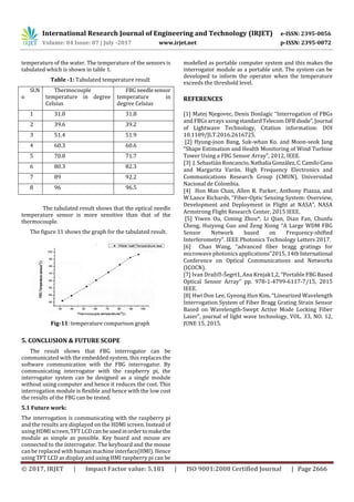 FBG Interrogator Communication with the Embedded System | PDF