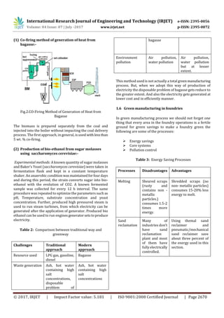Green Manufacturing | PDF