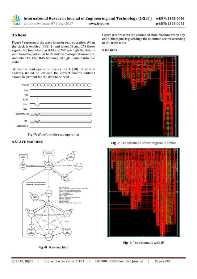 Implementation Of Fpga Based Memory Controller For Ddr2 Sdram Pdf