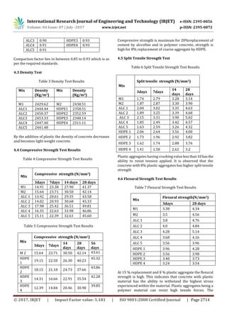 An Experimental Investigation to Produce a Cost Effective Concrete by Partial Replacement of ...