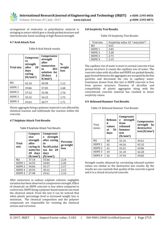 An Experimental Investigation to Produce a Cost Effective Concrete by ...