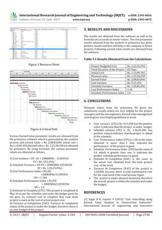Cost Analysis of Road Construction Project by Earned Value Analysis ...