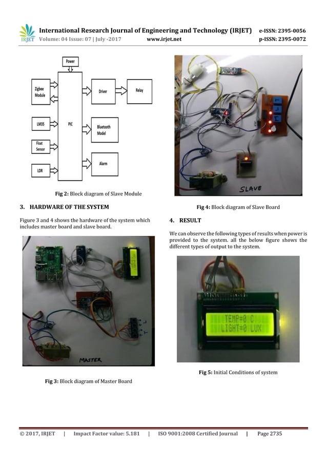 Raspberry Pi Based Industrial Process Monitoring Over Android and Controlling Through Zigbee ...