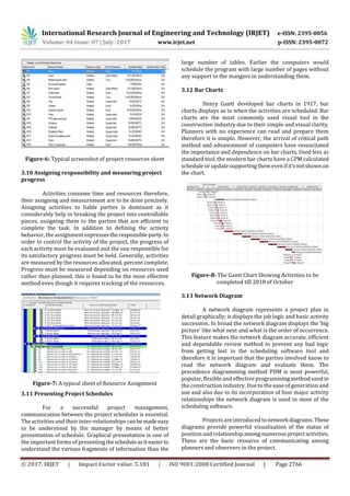 Planning, Scheduling and Allocation of Resources for Multi-Storied Structure using Oracle’s ...