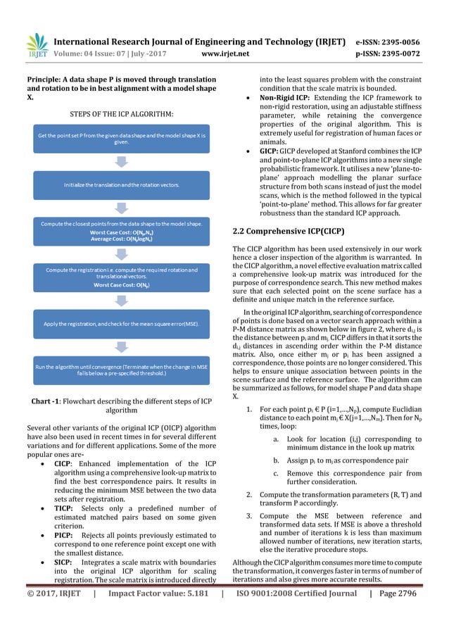 Performance Analysis Of Iterative Closest Point Icp Algorithm Using Modified Hausdorff 4875