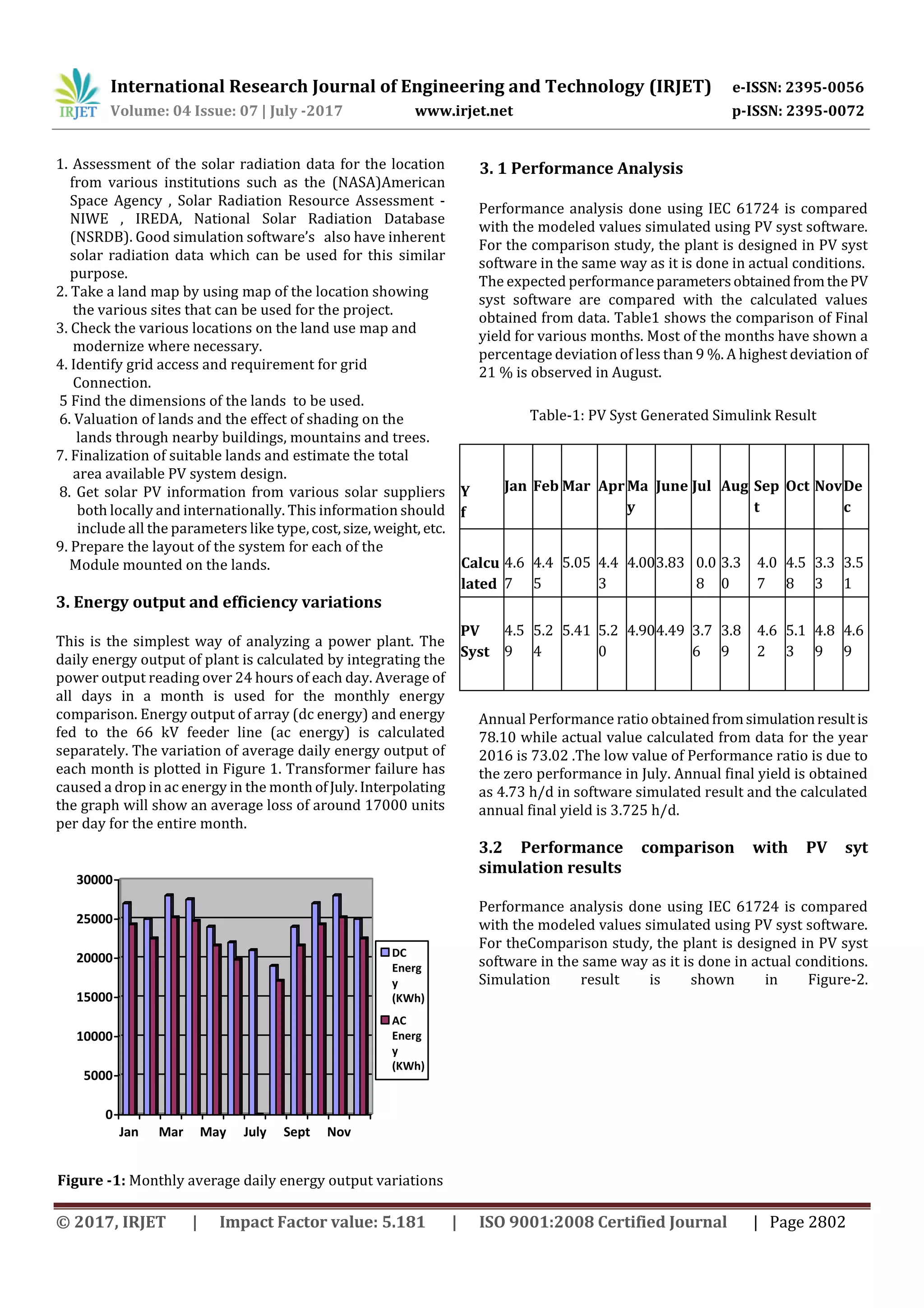 Performance Analysis of 5 MWP Grid-Connected Solar PV Power Plant Using ...