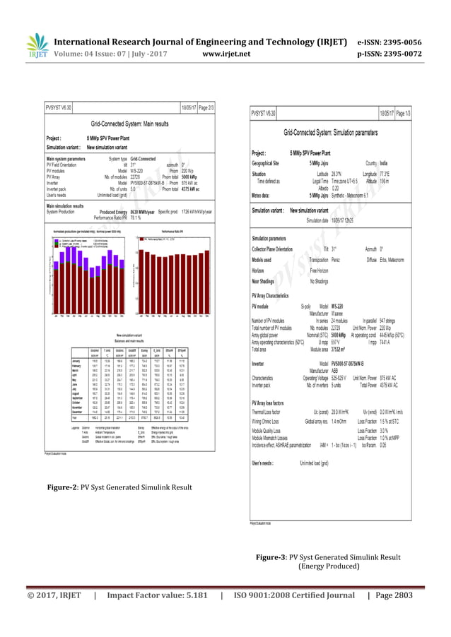 Performance Analysis of 5 MWP Grid-Connected Solar PV Power Plant Using ...