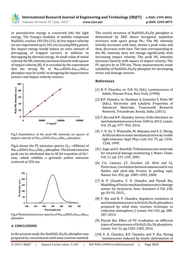 Synthesis and Characterization of Mechanoluminescent NaAlSiO4:Eu,Nd ...