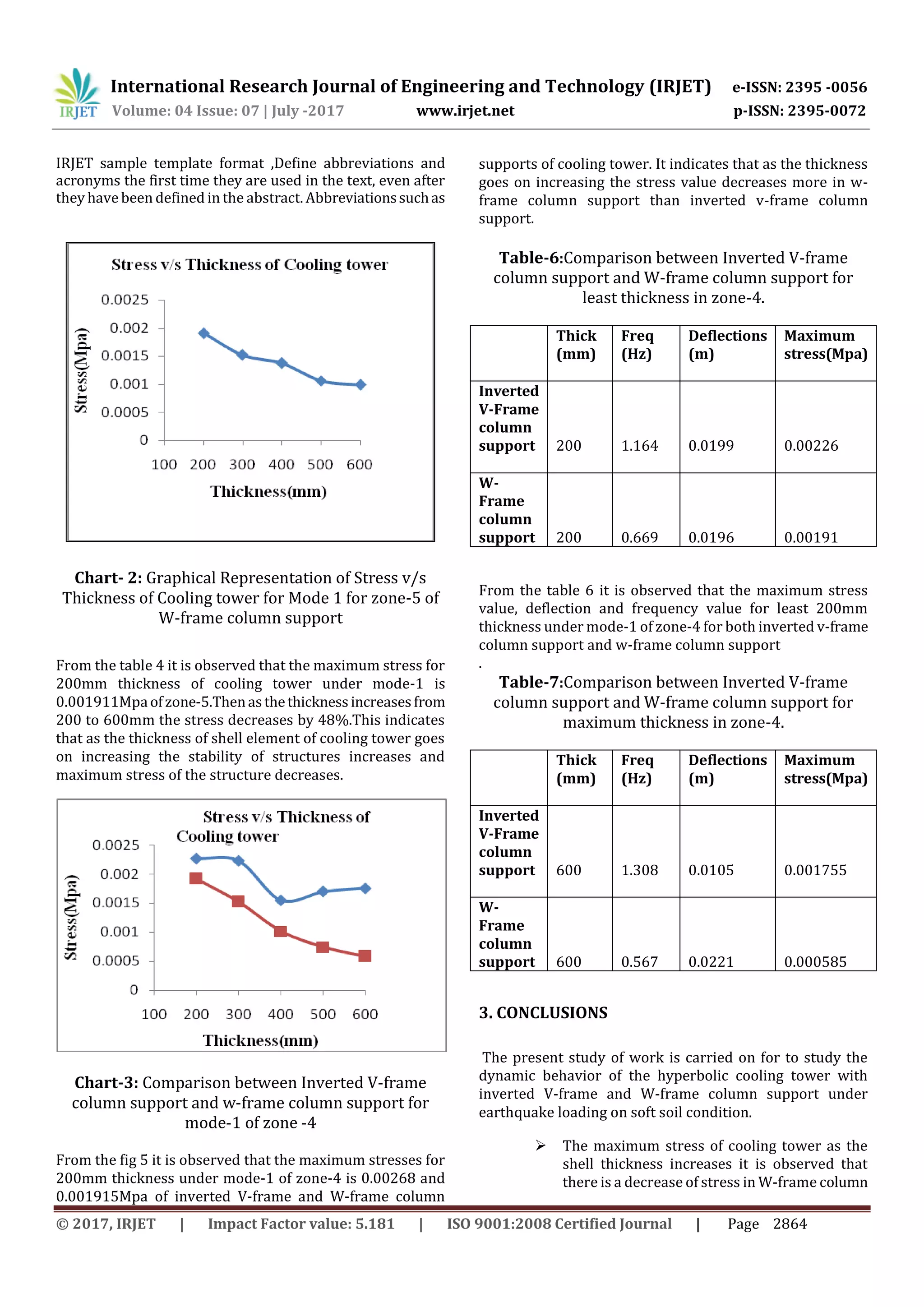 Study on Influence of Inverted V and W-Frame Column Support on Dynamic ...