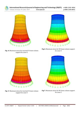 Study on Influence of Inverted V and W-Frame Column Support on Dynamic ...