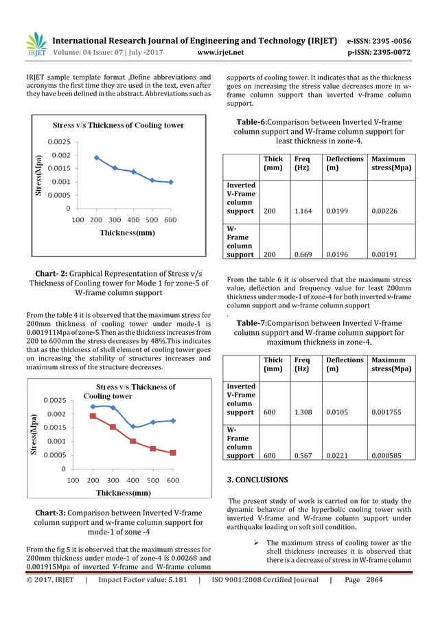 Study on Influence of Inverted V and W-Frame Column Support on Dynamic ...