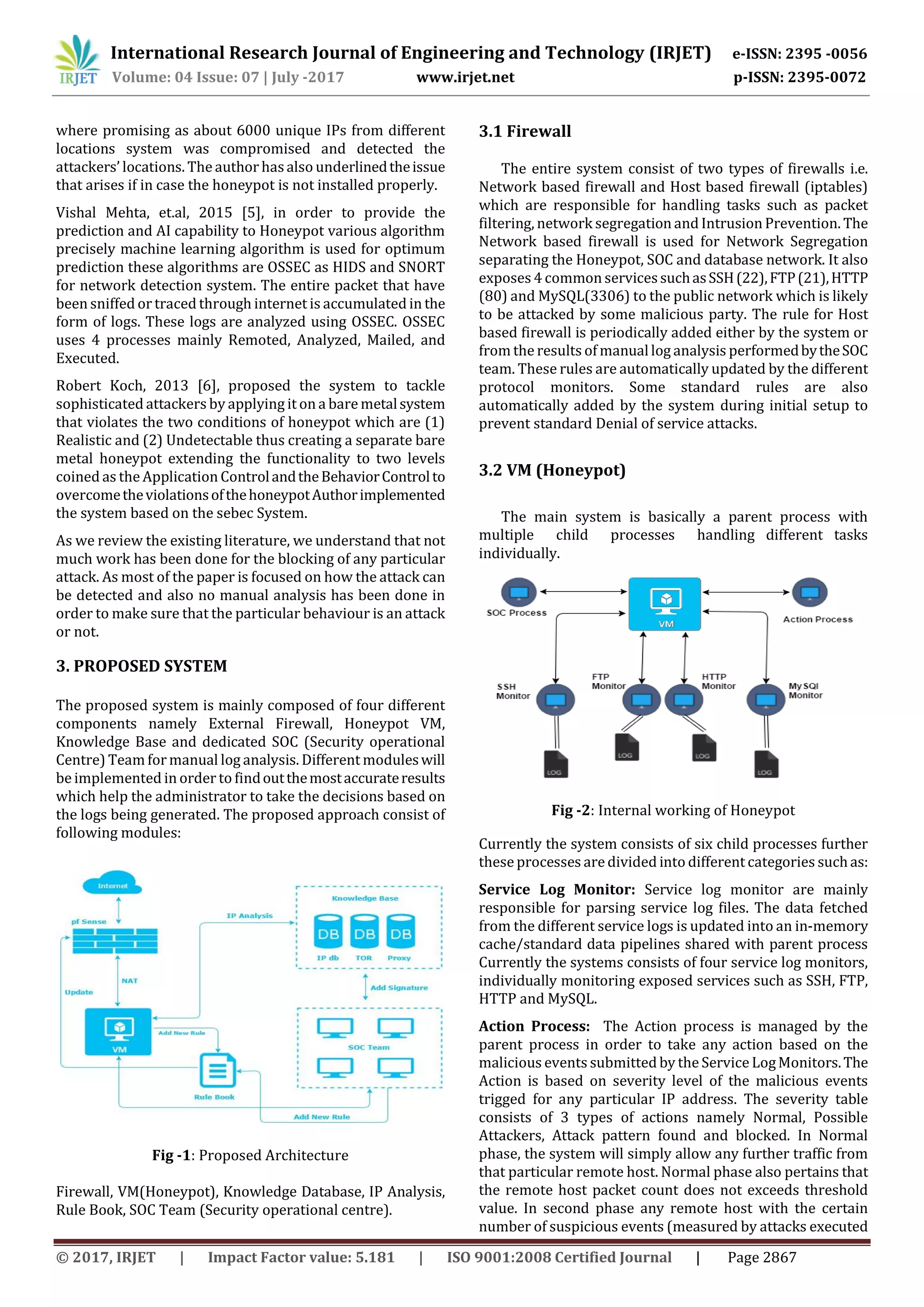 Modern Attack Detection using Intelligent Honeypot | PDF