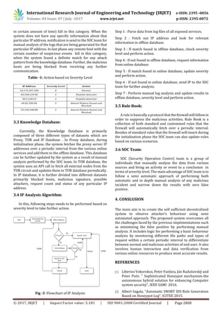 Modern Attack Detection using Intelligent Honeypot | PDF