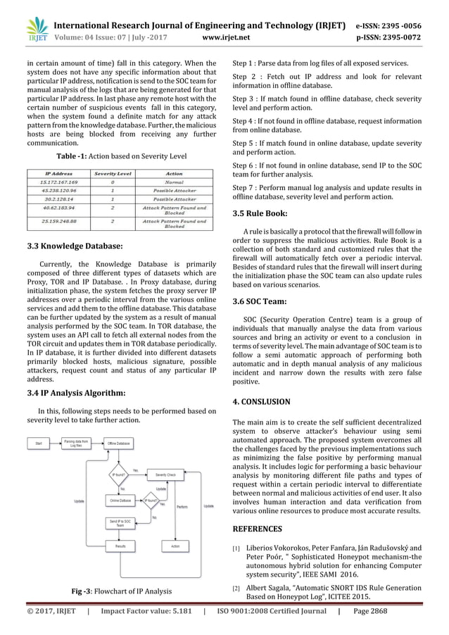 Modern Attack Detection Using Intelligent Honeypot Pdf