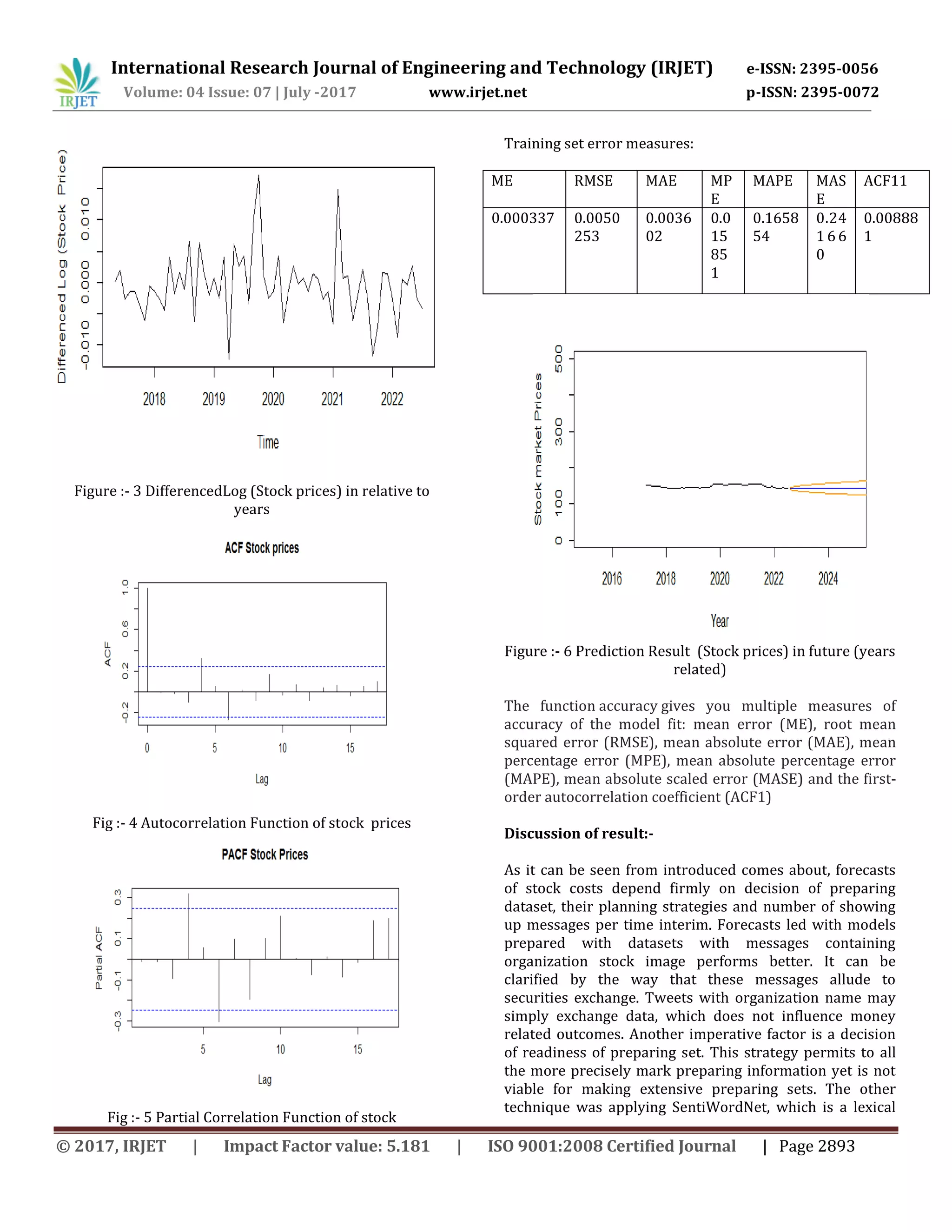 Implementation Of Sentimental Analysis Of Social Media For Stock Prediction In Big Data Pdf 