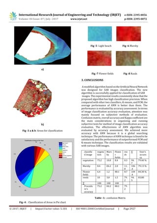 Image Classification For SAR Images using Modified ANN | PDF