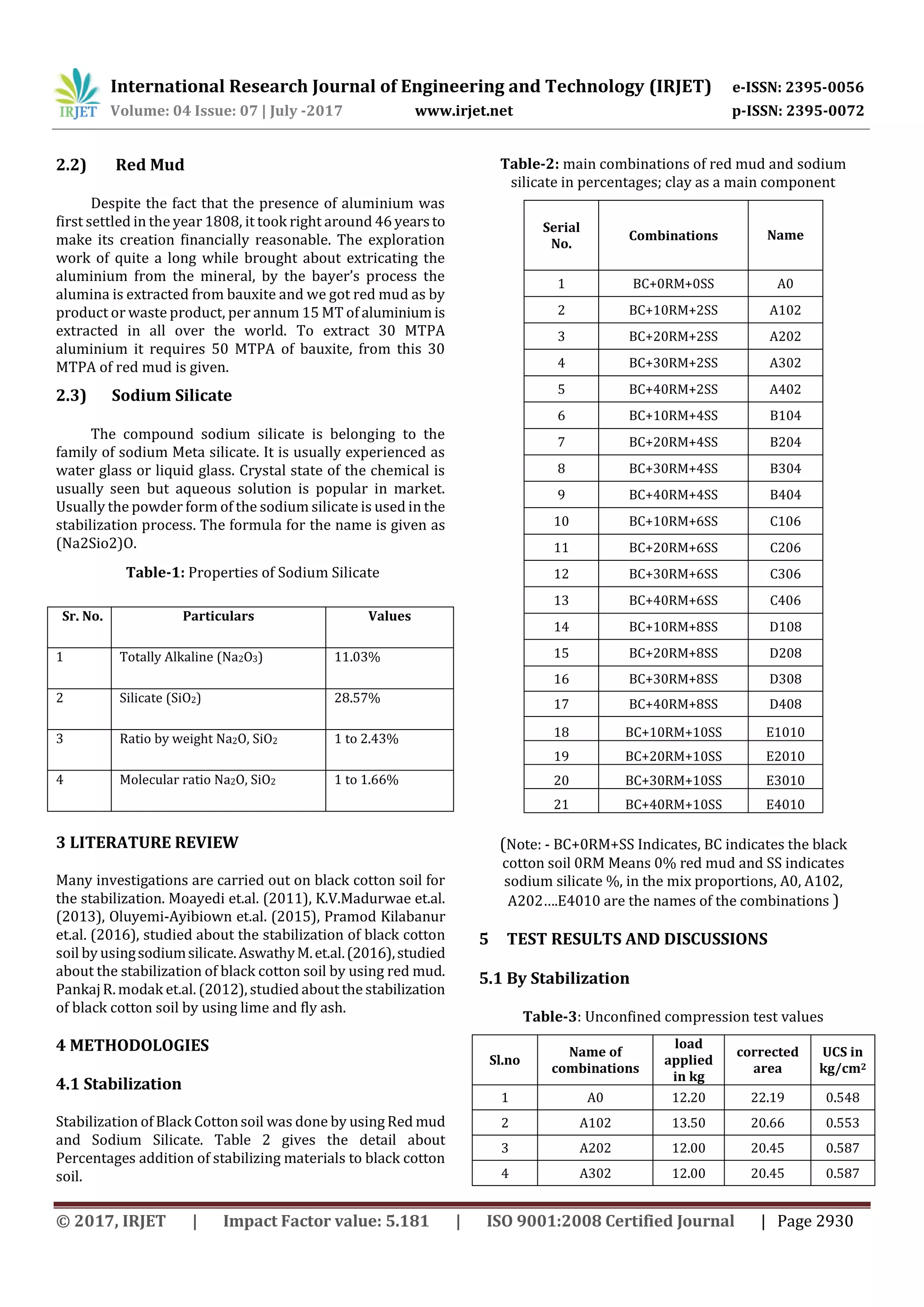 Stabilization of Black Cotton Soil by using Red Mud and Sodium Silicate ...