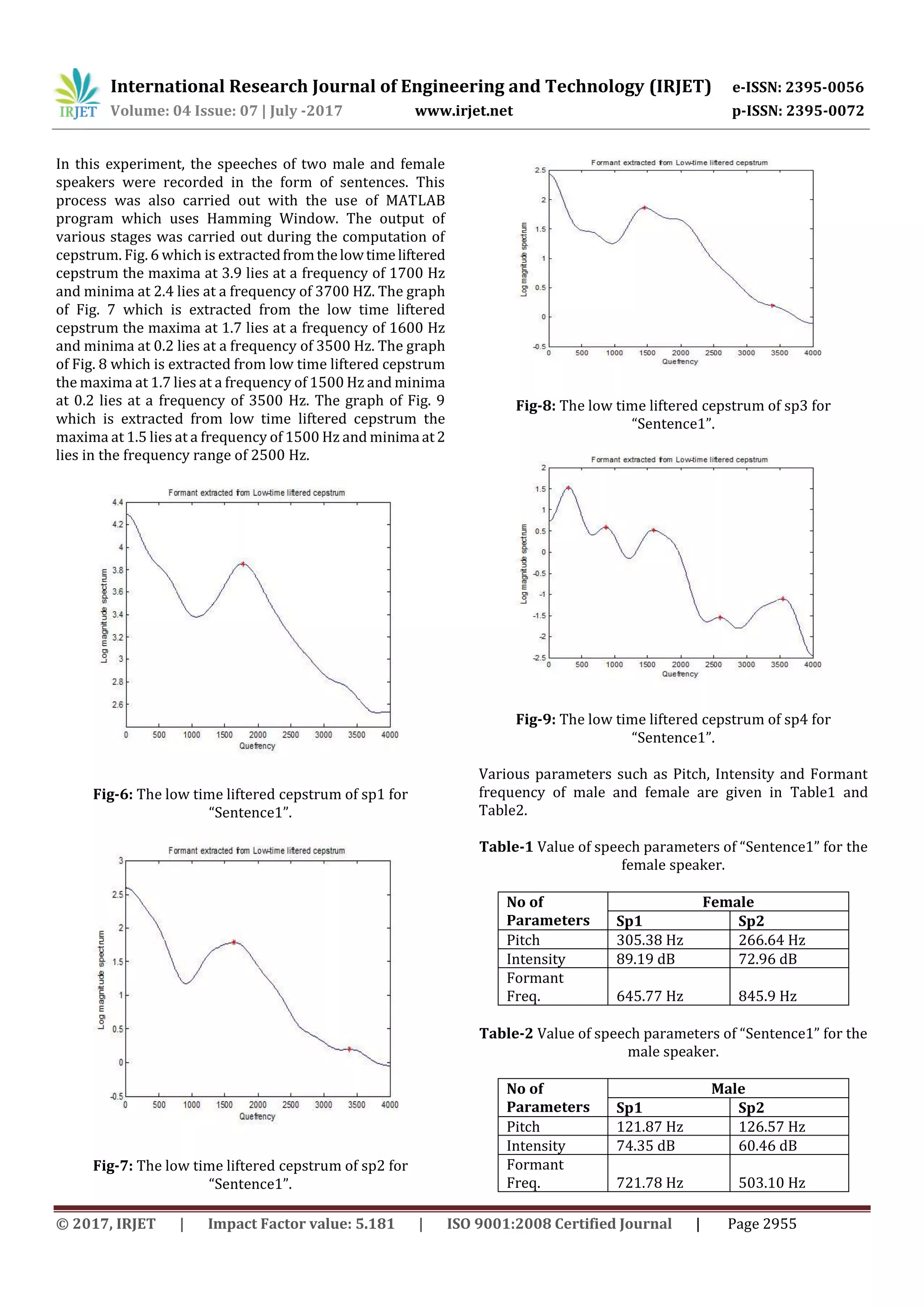 Investigations of Formant Extraction of Male and Female Speech Signal Via Cepstral De ...