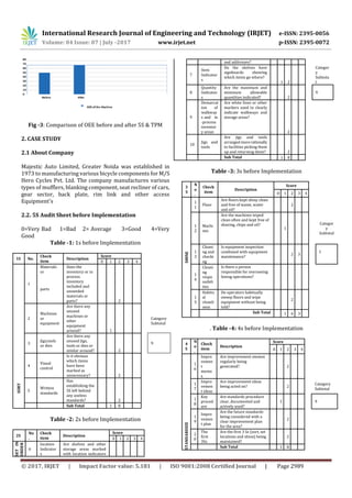 Implementation of 5S and KOBETSU KAIZEN (TPM Pillar) in a Manufacturing Organization | PDF