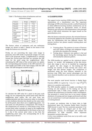 Detection of Skin Cancer using SVM | PDF