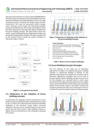Green Building: Concepts and Awareness | PDF
