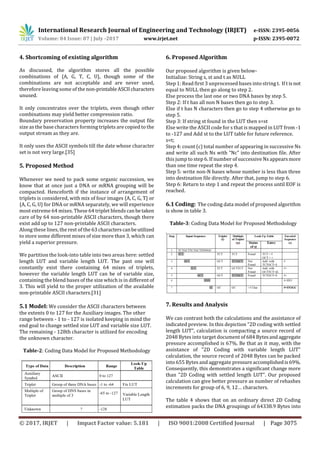 Design & Implementation of a DNA Compression Algorithm | PDF