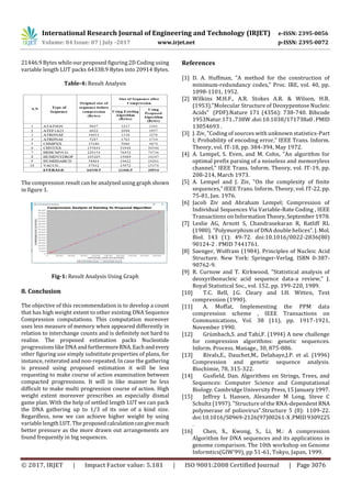 Design & Implementation of a DNA Compression Algorithm | PDF