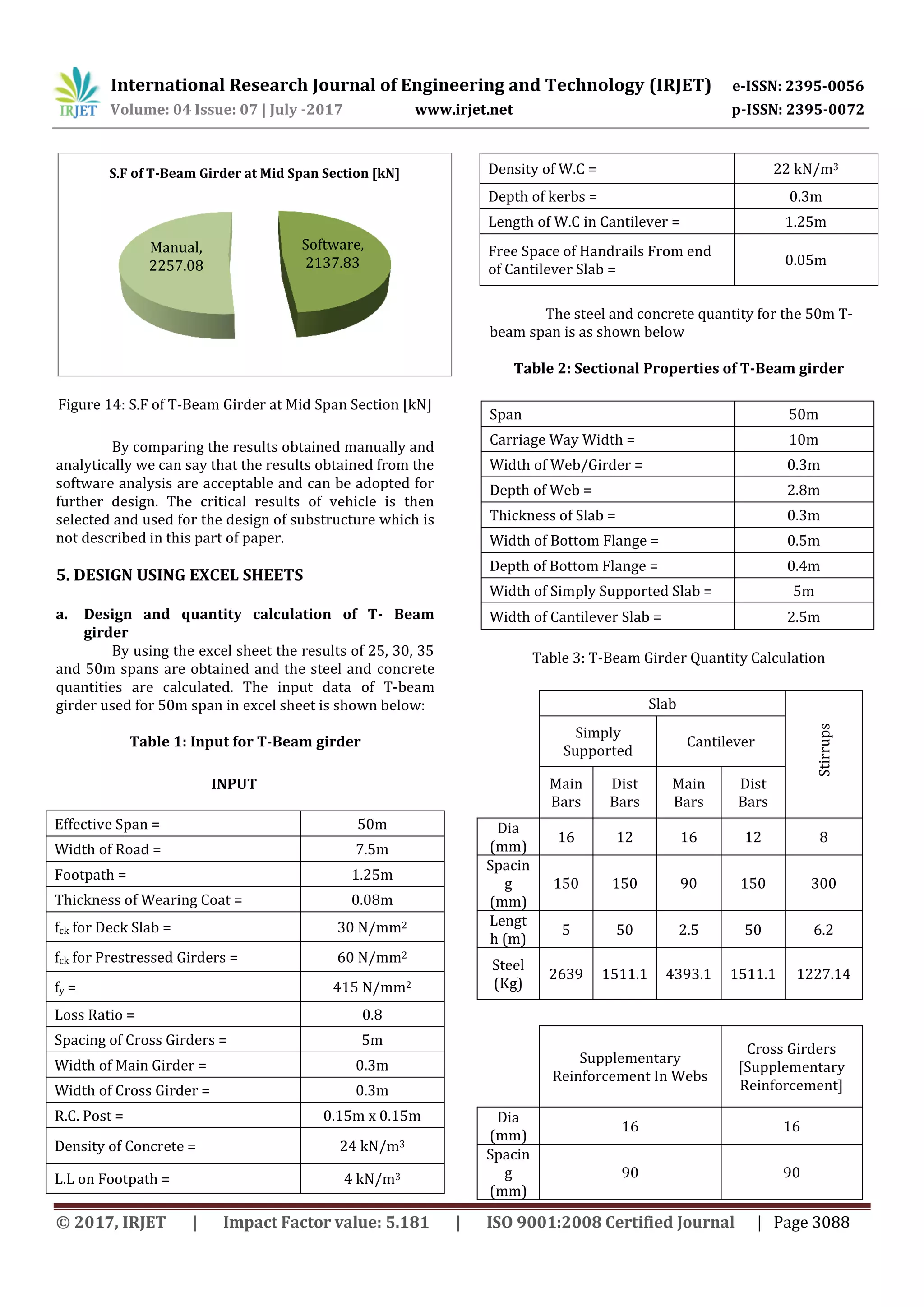 Comparative Analysis and Design of T-Beam and Box Girders | PDF