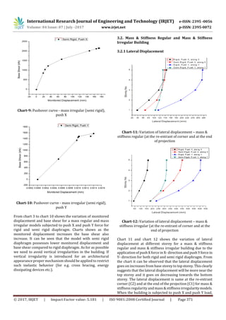 Seismic Analysis of Multi-Storeyed Building Having Vertical Irregularities using Pushover ...