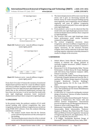 Seismic Analysis of Multi-Storeyed Building Having Vertical Irregularities using Pushover ...