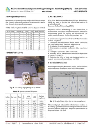 Parametric Optimization of Graphite Plate by WEDM | PDF