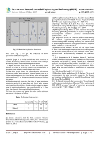 Parametric Optimization of Graphite Plate by WEDM | PDF