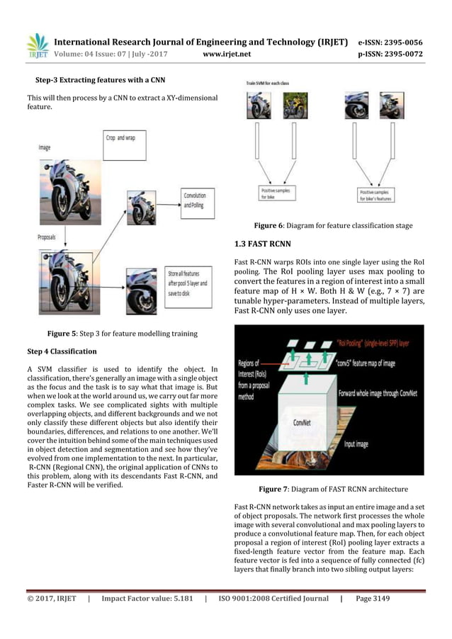 Comparison of Various RCNN techniques for Classification of Object from ...