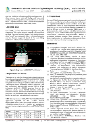 Comparison of Various RCNN techniques for Classification of Object from ...