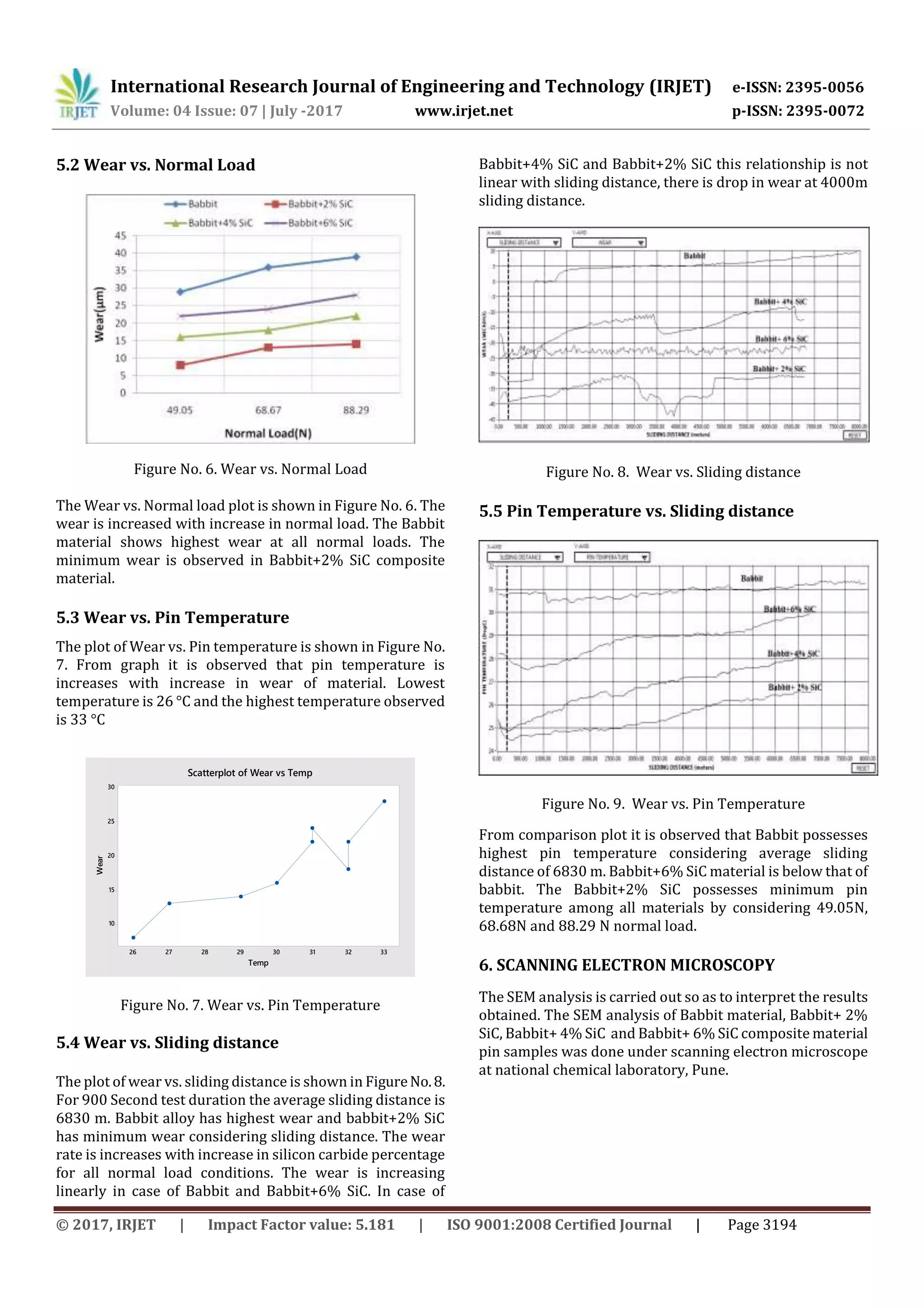 Tribological Investigation and Development of Tin Based Babbit ...